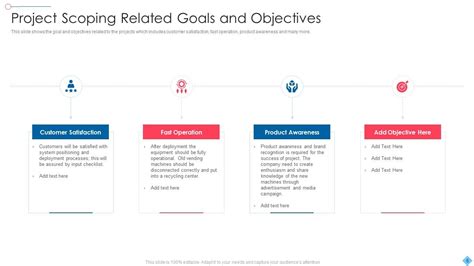 Project Scoping To Meet Customers Needs For Given Product Powerpoint Presentation Slides
