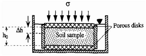 8 Schematic Diagram Of Oedometer Cell Bardet 1997 Download