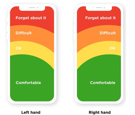 7 Essential Interaction Design Patterns And Techniques