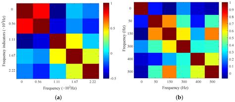 Entropy Free Full Text Characteristic Extraction And Assessment Methods For Transformers Dc