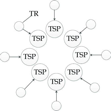 Time Based One Time Password Algorithm For TOTP Payment Download Scientific Diagram