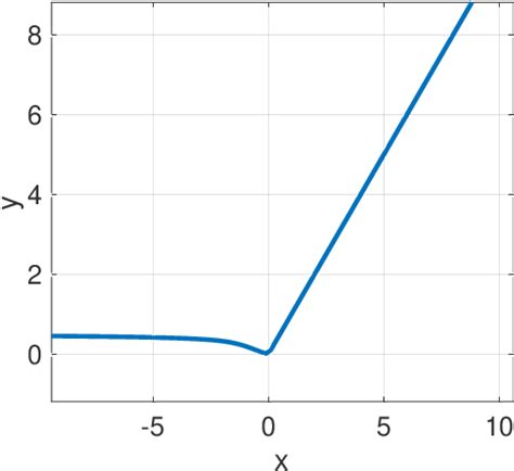 Figure 2 From Ai Algorithm For Predicting And Optimizing Trajectory Of Uav Swarm Semantic Scholar