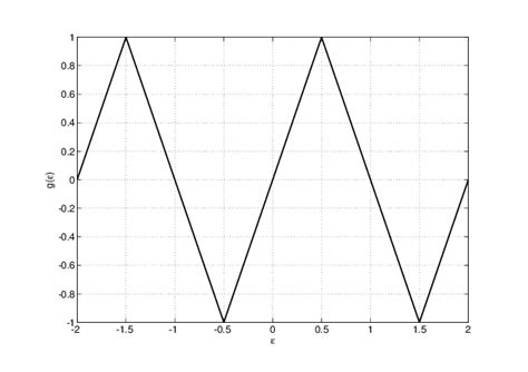timing error detector characteristic download scientific diagram