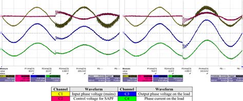 sapf reducing load voltage from 80 to 60 v left increasing load