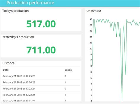 How To Build A Motion Detection System With Arduino
