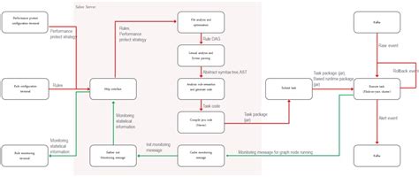 基于 flink 构建关联分析引擎的挑战和实践 zhisheng的博客