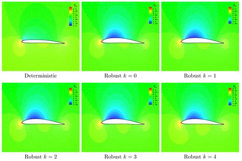 Robust Optimizations Of Structural And Aerodynamic Designs Komahan Boopathy