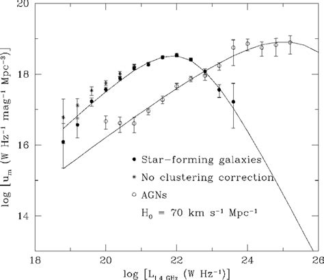 The Logarithmic Spectral Energy Densities U M L Of Radio Sources