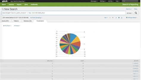 how to use splunk with sucuri audit trails