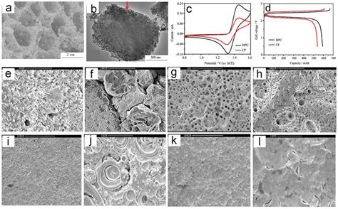 Electrodes For Acidic Zinccerium Flow Battery A Sem Image And B Tem