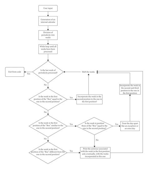 Flowchart Of The Proposed Heuristic Algorithm Download Scientific