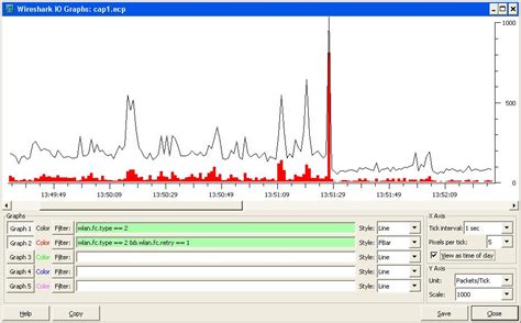 Revolution Wi Fi Wireshark Wlan Traffic Statistics And Io Graphs