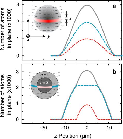Figure 1 From Formation Of Spatial Shell Structure In The Superfluid To