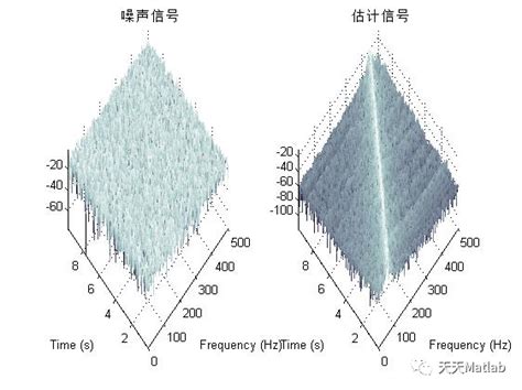 【滤波器】基于时变维纳滤波器实现语音去噪含matlab源码 阿里云开发者社区