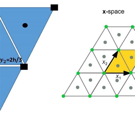 left regular equilateral triangular mesh with vertices black