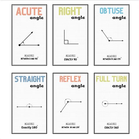 Posters And Grid Displaying Types Of Angles Ni Primary School Resources
