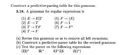 Construct A Predictive Parsing Table For This