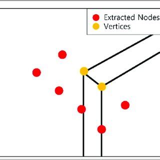 Creation Of Nodes Based On The BIM Structure Model Download Scientific Diagram