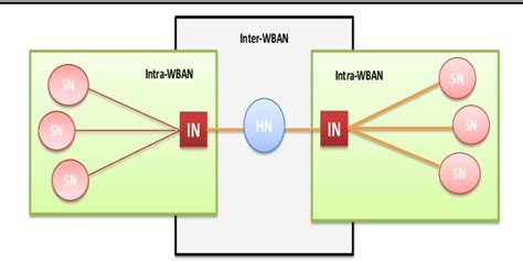 Figure 1 From An Efficient And Secure Mutual Authentication Protocol In