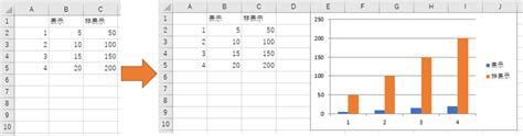 【excel Vba】グラフの作成方法（散布図折れ線） やろまいcode