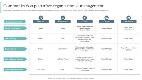 Agile Playbook For Program Designers Communication Plan After Organizational Management Ppt