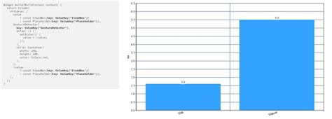 ahmed salama on linkedin flutter performance