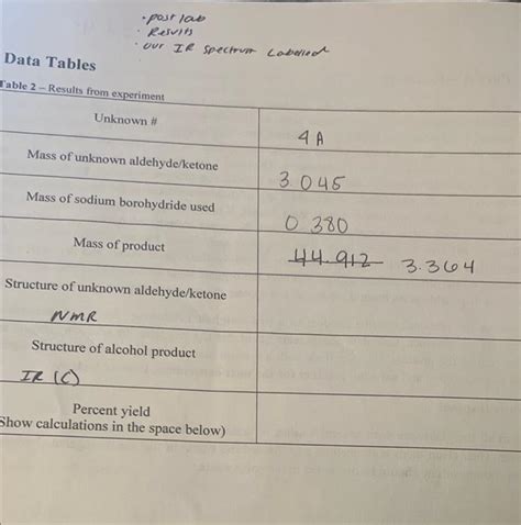 Solved Post Lab Results Our IR Spectrum Labelled Data Tables Chegg Com