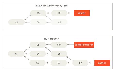 110 Development Tutorials And Development Ideas To Save Today Web