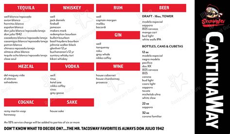 Menu At Sushiway Restaurant Oxnard