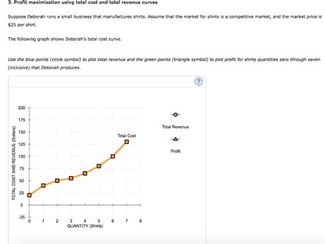 3 Profit Maximization Using Total Cost And Total Chegg Com