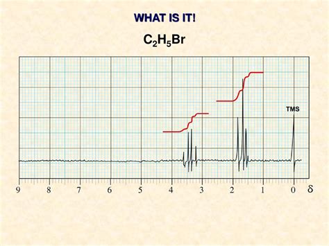 Nuclear Magnetic Resonance Spectroscpy Ppt Download