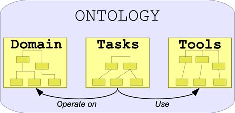 Figure 21 From Development Of A Decision Support System For Bioinformatics Extraction Of