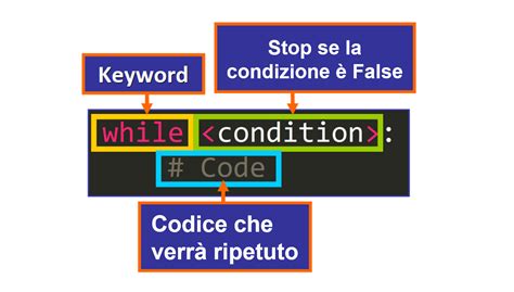 Tutorial Loop While In Pyhton Esempi Di Sintassi While True E Loop
