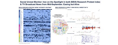 Bbva Iran Social Unrest Infographic The Gdelt Project
