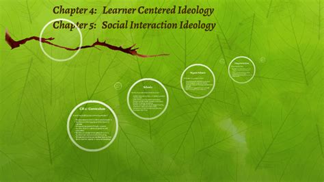 Chapter 4 Learner Centered Ideology By Elizabeth Wieneke On Prezi