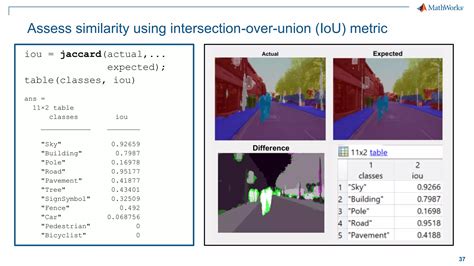 deep learning and the technology behind self driving cars ppt