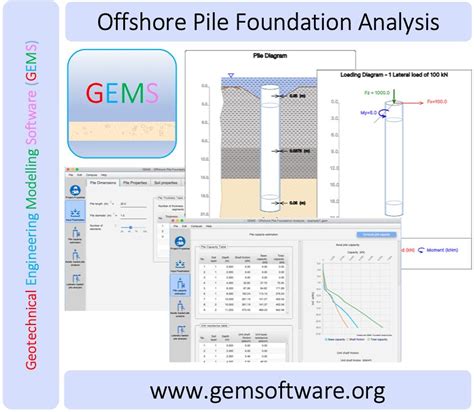 Offshore Pile Foundation Analysis Capacity Estimation And Analysis Of Offshore Piles Software