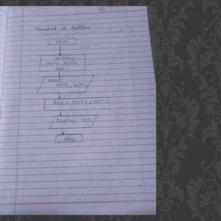 Unit No Fundamentals Of Algorithm Pptx