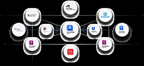 Bim Certification For Civil Engineers Master Building Information Modeling With Kaarwan