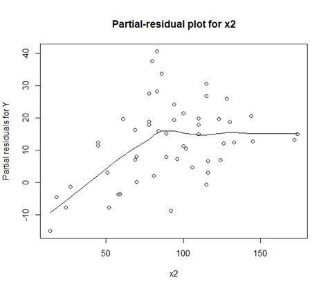 Regression Interpreting How Much My Linear Model Has Improved After Box Cox Transformation