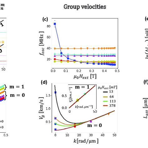 A Sketch Of Chiral Excitation Of Sw From An Au Nanowire Grating Download Scientific Diagram