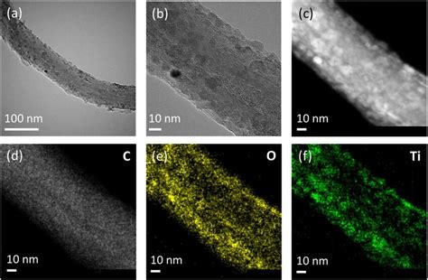 A And B Tem Images C Haadf Stem Image And Eds Elemental Mapping