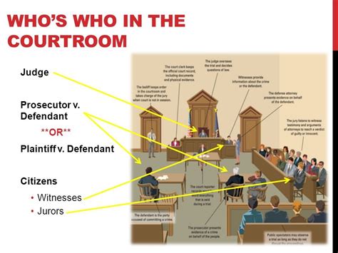 The 5 Elements Of An Argument Atticus Closing Argument In Tkam Diagram Quizlet