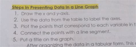 Solved Steps In Presenting Data In A Line Graph 1 Draw The X And Y