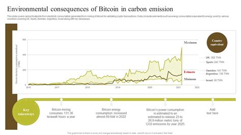 environmental consequences of bitcoin environmental impact of