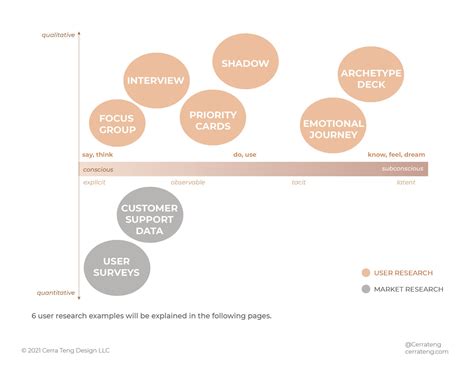 brief intro of user centered research — cerra teng design