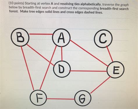 solved 10 points starting at vertex a and resolving ties