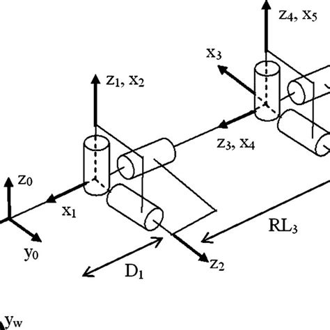 Three Dimensional Eel Like Robot Download Scientific Diagram