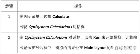 Optisystem应用：数字调制 Dpsk 知乎