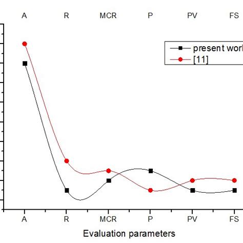 Accuracy Plot Of The Experimental Work Download Scientific Diagram